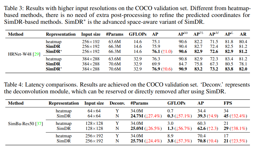 ECCV2022 Oral | 告别Heatmap，人体姿态估计表征新方法SimCC(SimDR) - 知乎
