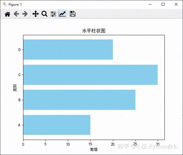 【python数据分析】matplotlib绘制不同的柱状图 知乎 4103