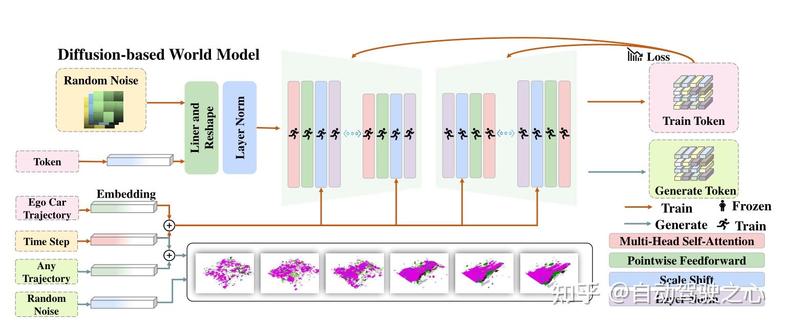 次元突破！OccSora：深刻演化自动驾驶4D Occ世界（北航&清华） - 知乎