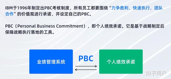 一文弄懂PBC绩效管理，建立一套切实可行的绩效考核体系 - 知乎