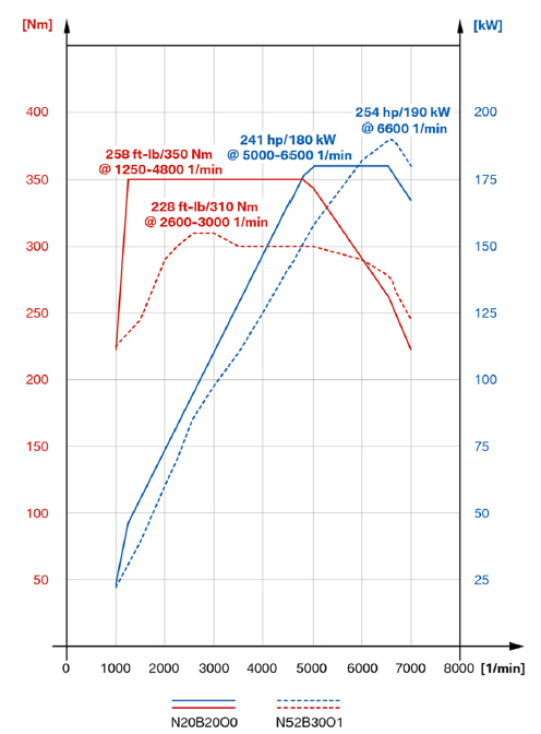 点评名机：BMW N20系列的厉害之处 - 知乎