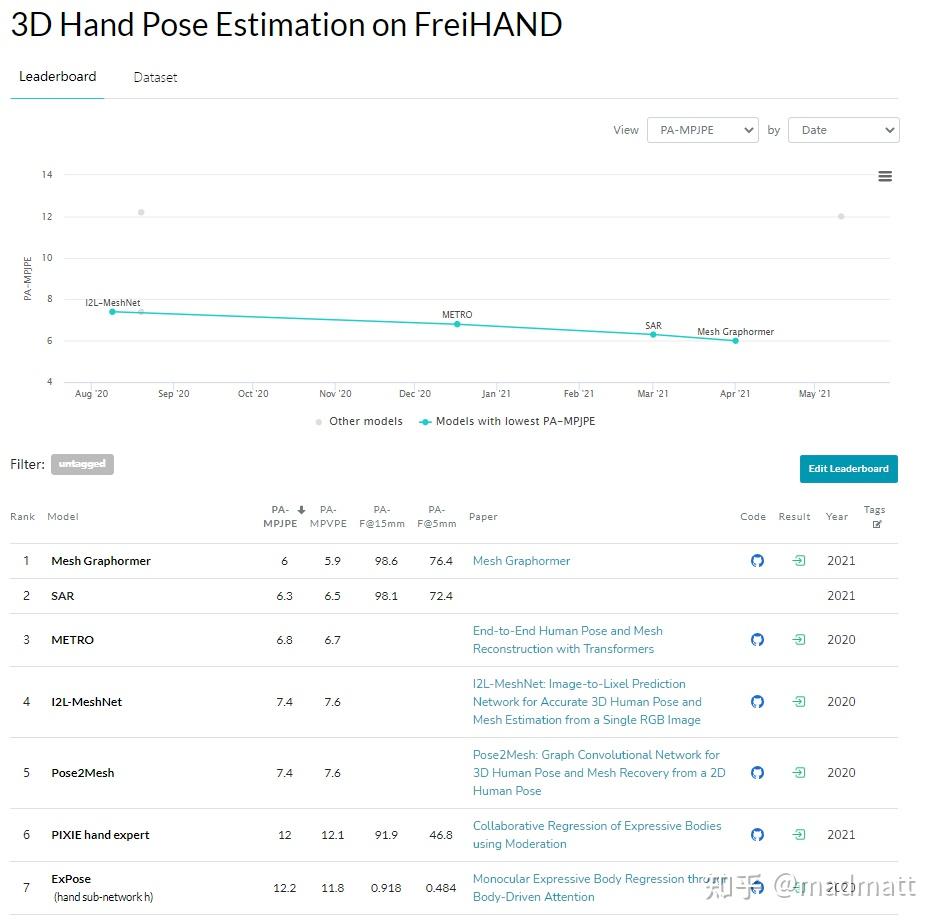3D动态手势姿态识别 - 知乎