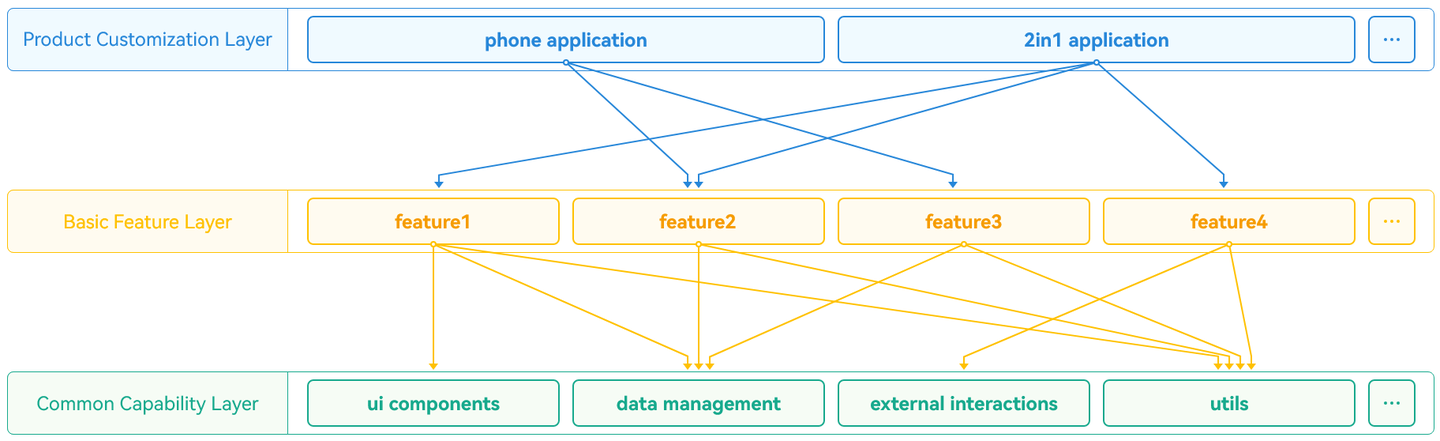 ArkUI-x跨平台Bridge最佳实践 - 知乎
