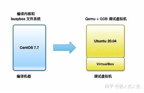 Linux gdb介绍以及安装 - 知乎