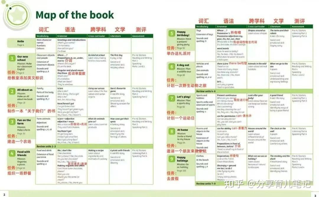 原版教材《Power up》解析 - 知乎