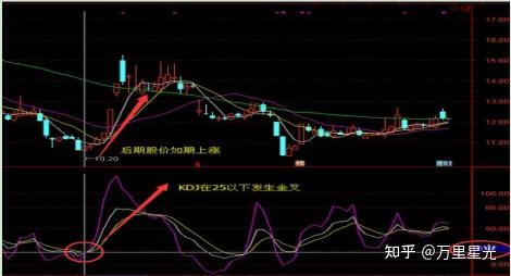 KDJ指标，K、D、J、这三条线代表什么？ - 知乎