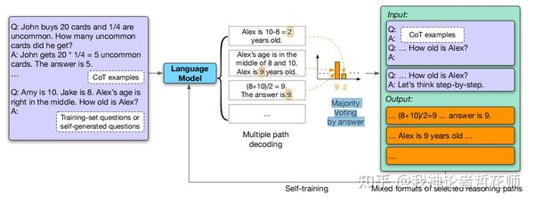 大模型相关论文100篇短笔记 - 知乎