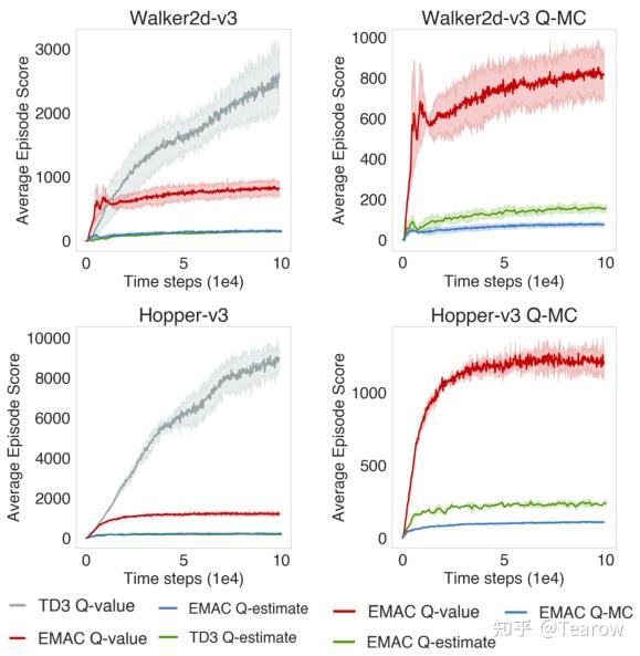 Solving Continuous Control with Episodic Memory - - IJCAI2021 - 知乎