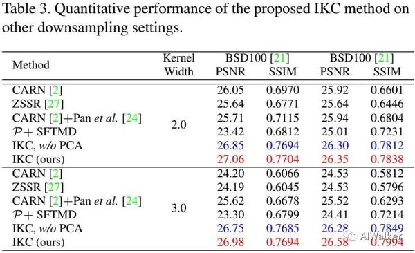 【盲图像超分】IKC解析与深度思考 - 知乎
