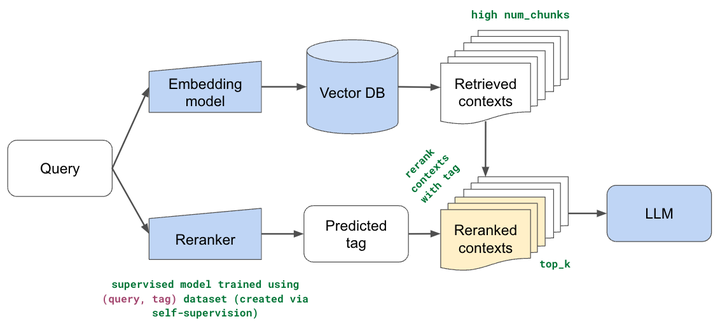 使用langchain搭建自己的本地知识库系统 - 知乎