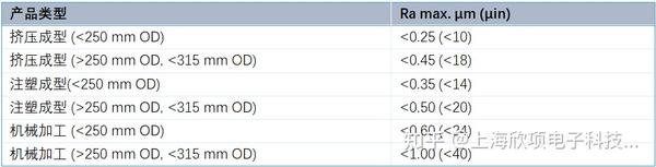 SEMI F57 标准介绍 - 知乎