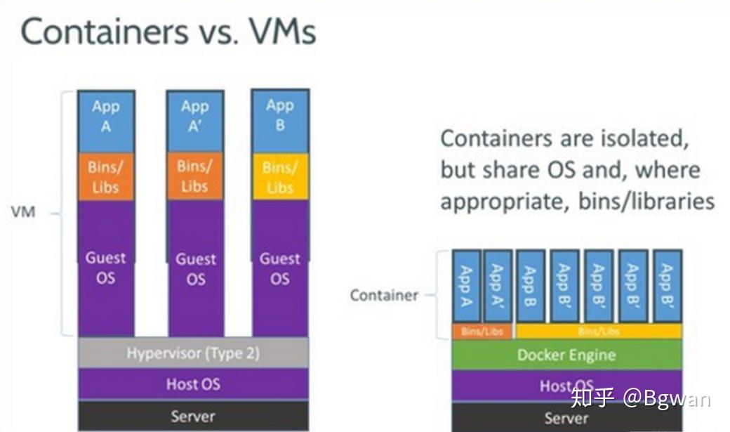 docker在windows中使用(含ubuntu安装，ubuntu或window如何共享文件) - 知乎