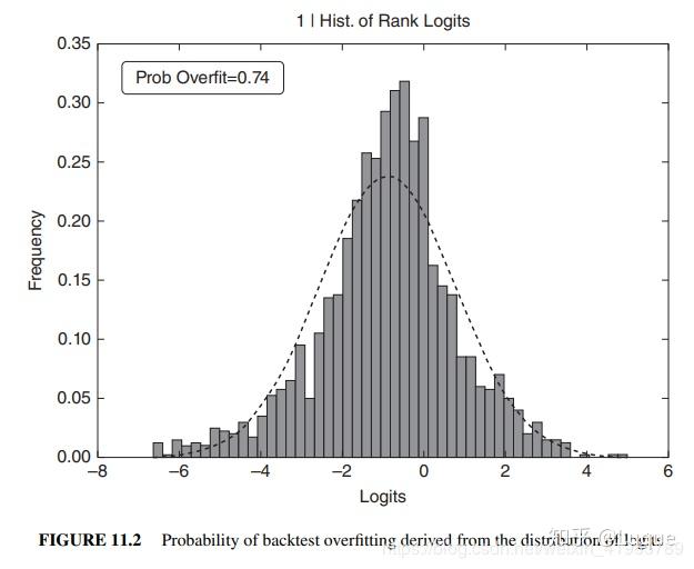 AFML读书笔记--回测的坑 - 知乎