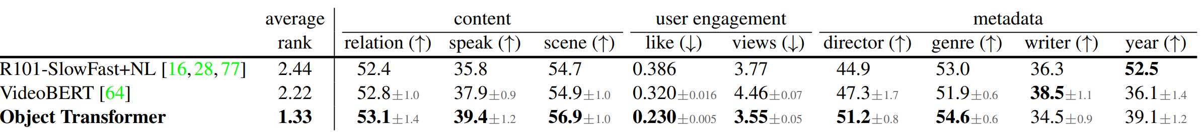 [论文精读] CVPR 2021 | Towards Long-Form Video Understanding - 知乎
