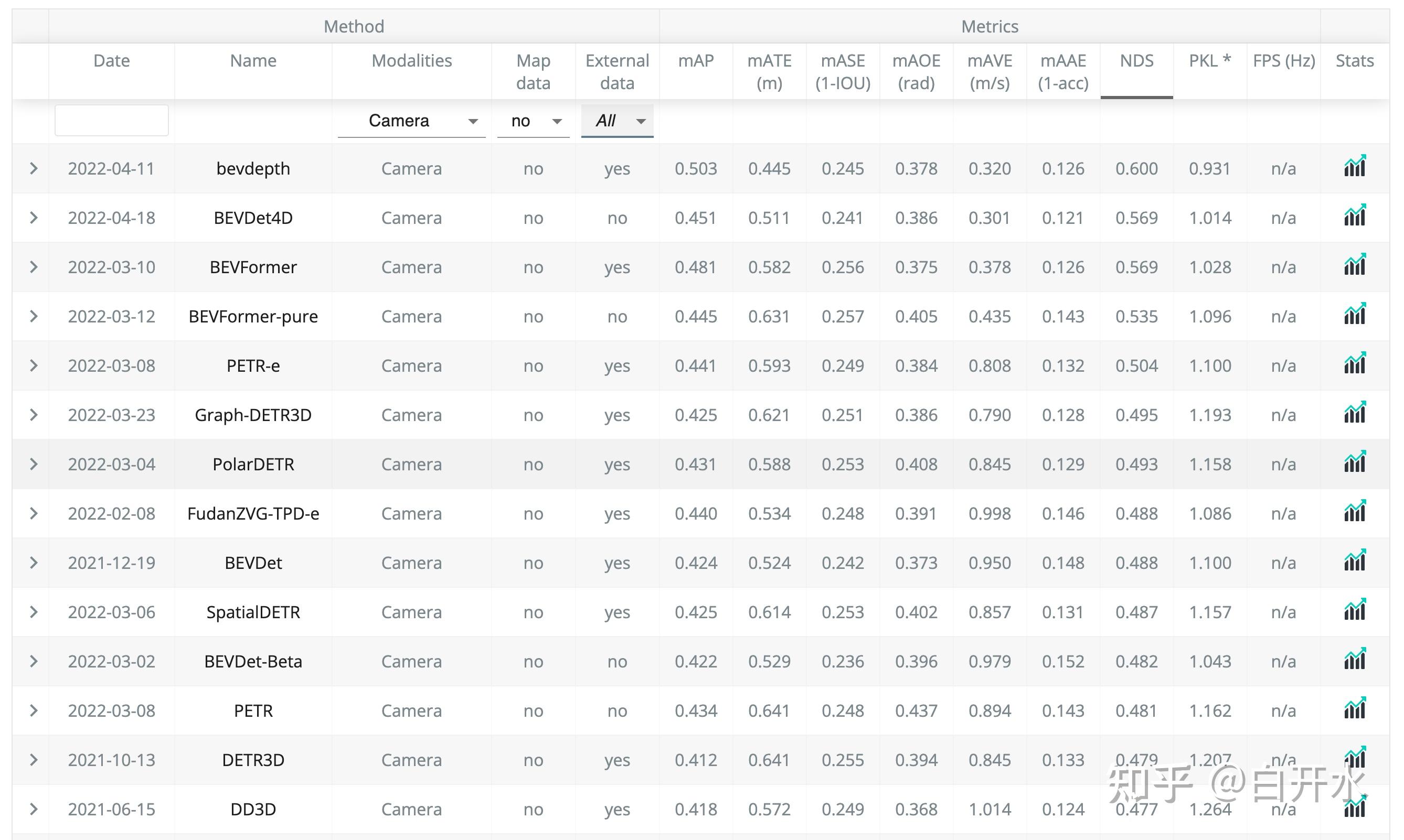 Camera Only 3d Object Detection 知乎