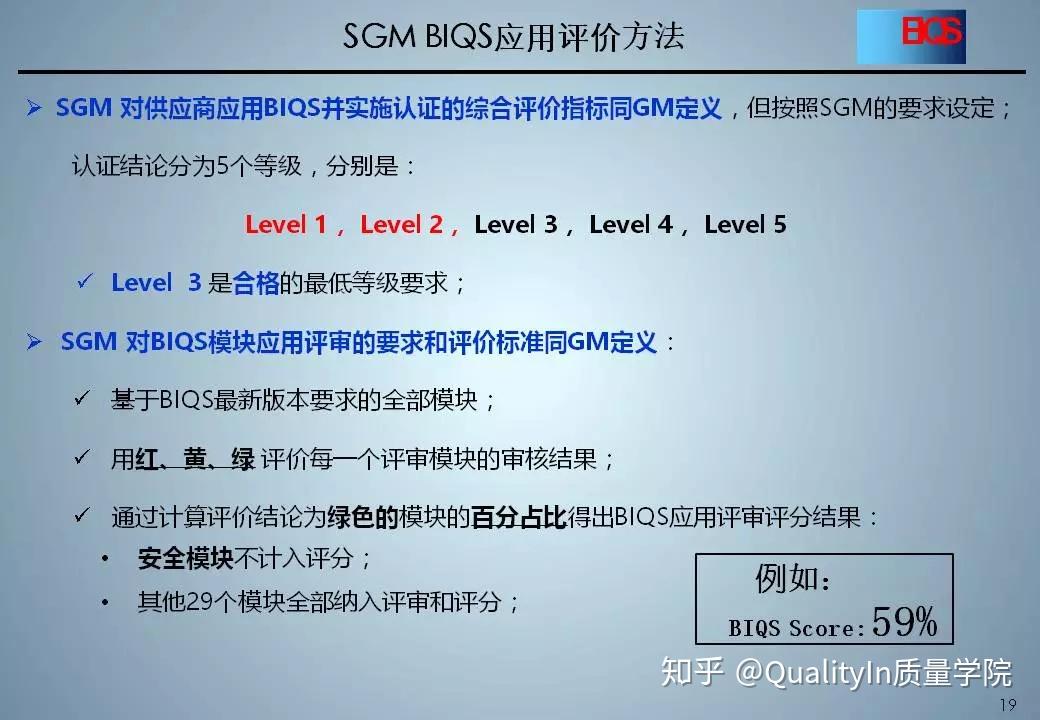 深度学习——通用汽车供应商质量体系BIQS！ - 知乎