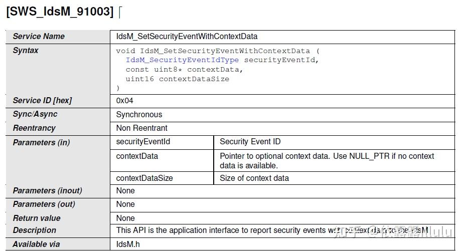 CP AUTOSAR入侵检测系统(IDS)学习笔记（1） - 知乎