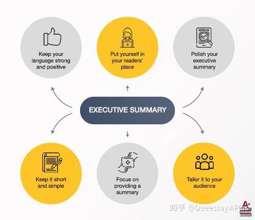 商业计划的Executive Summary怎么写才能引发读者的兴趣？ - 知乎