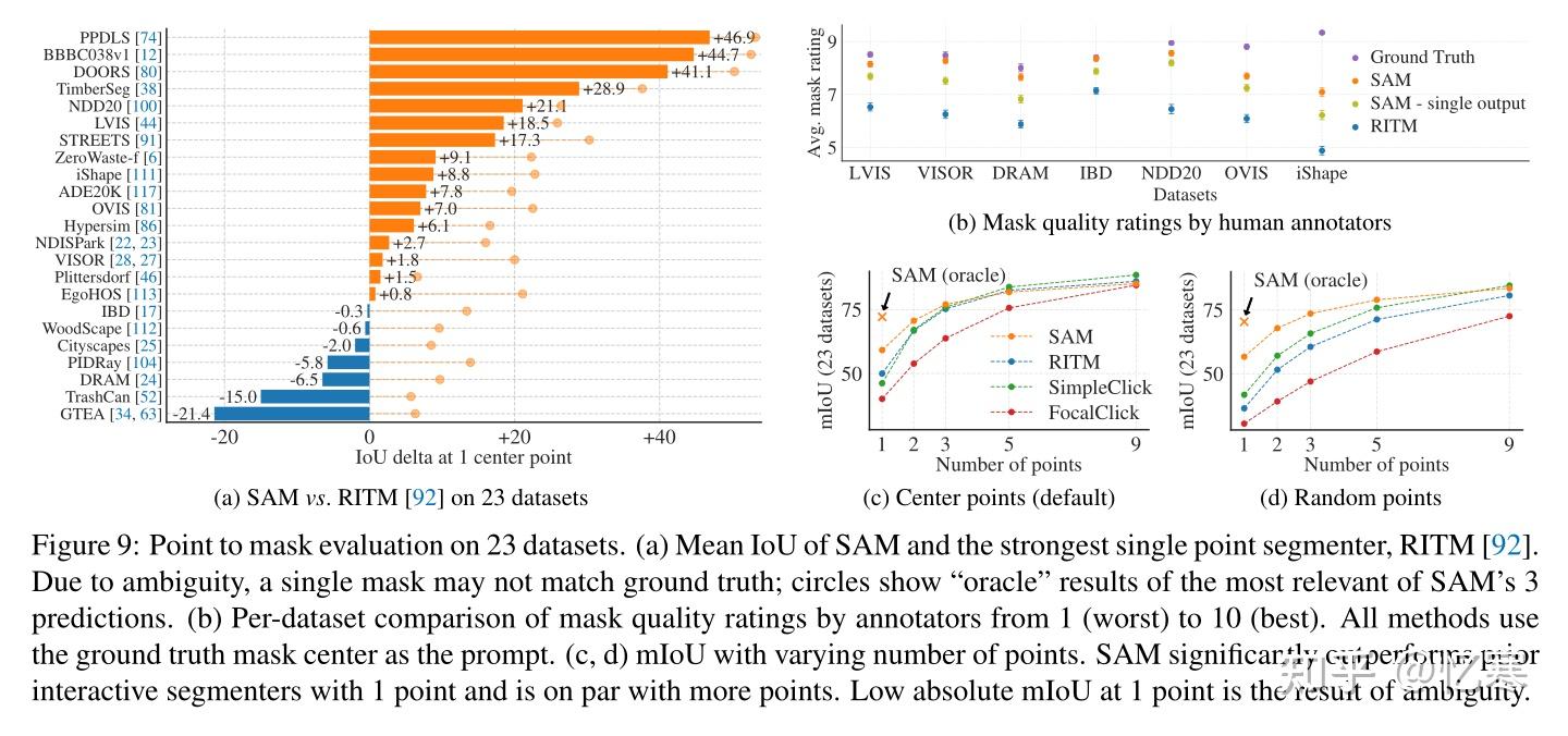 【论文精读】Arxiv 2023 - Segment Anything - 知乎