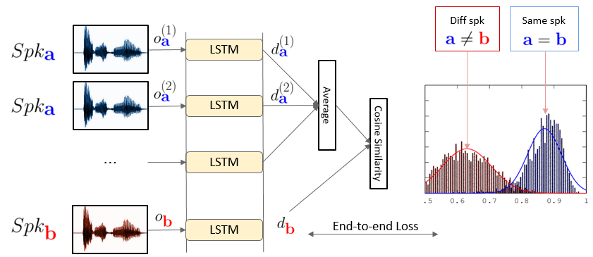 GE2E论文笔记 - 知乎