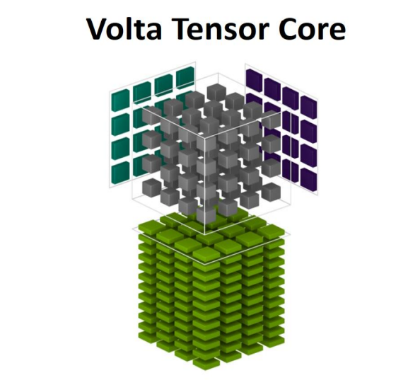 CUDA 编程使用 Tensor core 详解 - 知乎