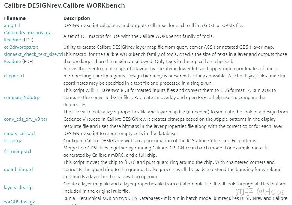 Calibre Issue Set - 知乎