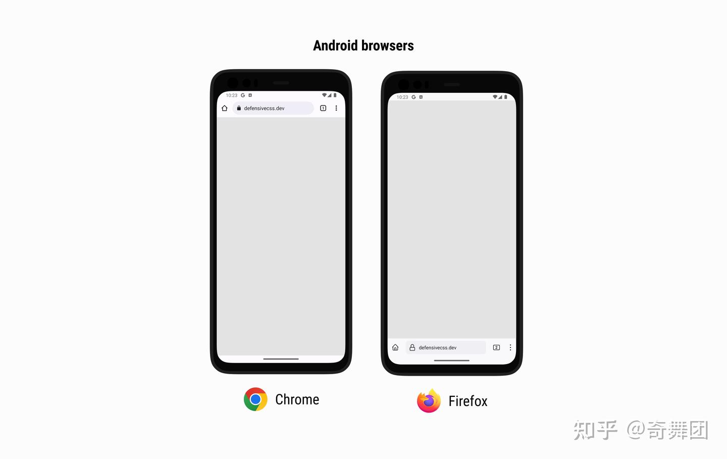 [译] 新Viewport单位 - 知乎