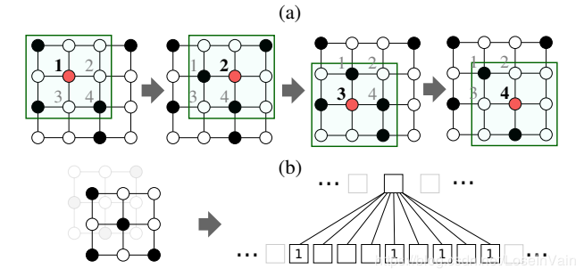 Non-Euclidean Structure Data之我见 - 知乎