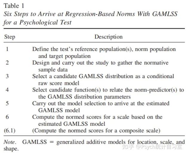 利用 GAMLSS 对心理测验进行基于回归的常模分析 - 知乎