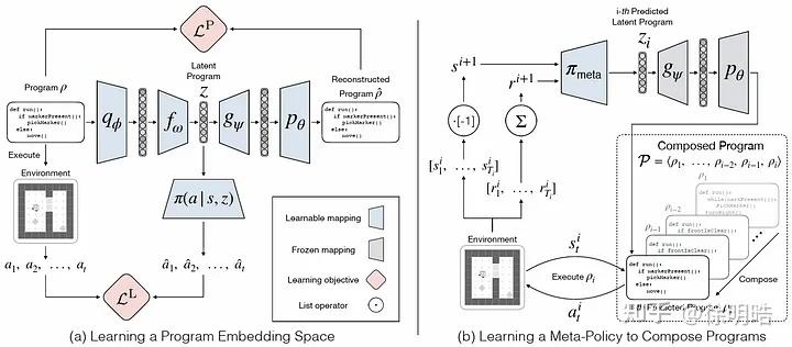 [RL] Hierarchical Programmatic Reinforcement Learning via Learning to Compose Programs (ICML23) - 知乎