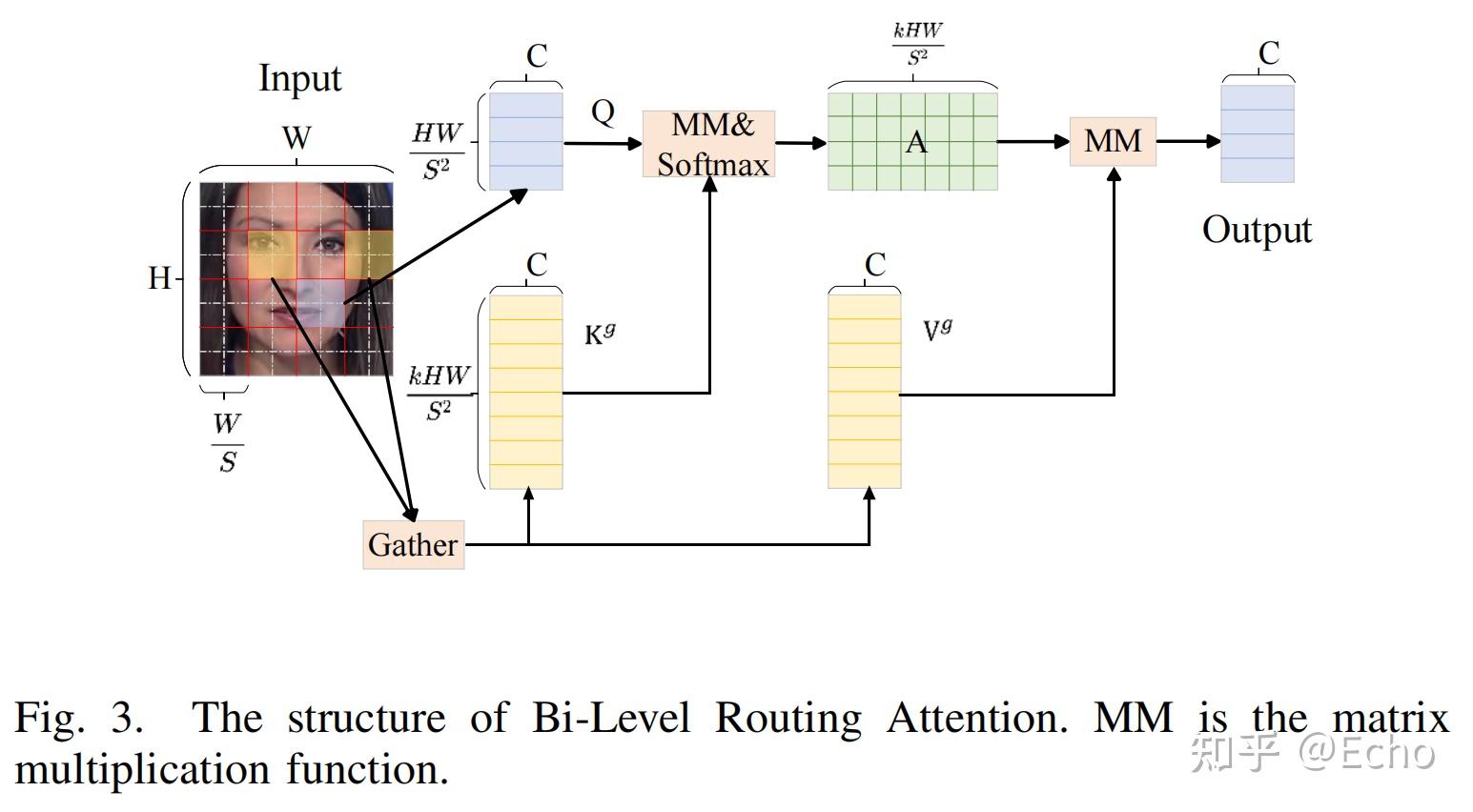 文献阅读：Face Forgery Detection via Multi-Feature Fusion and Local Enhancement - 知乎