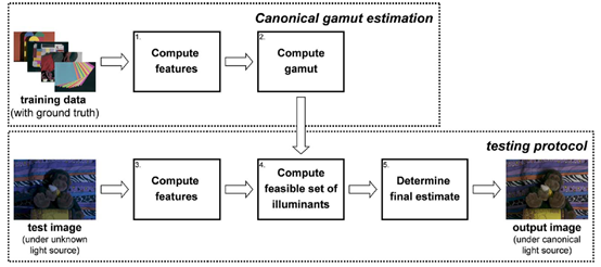 基于Gamut Mapping的AWB算法总结 - 知乎