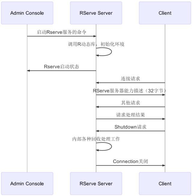 重磅 | RServe源代码解析(上) - 知乎