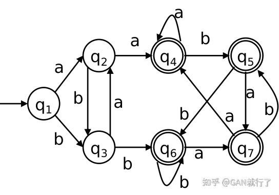 编译原理 (5) NFA 到 DFA的转化 - 知乎