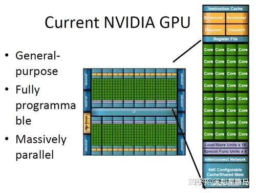 PlayStation3 CELL处理器的解析 - 知乎