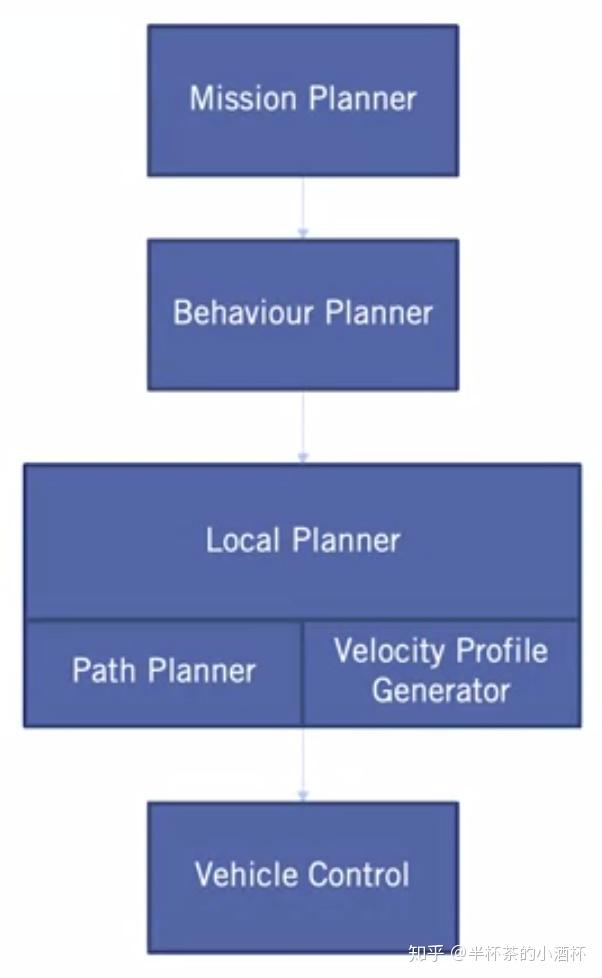 自动驾驶运动规划(Motion Planning) - 知乎