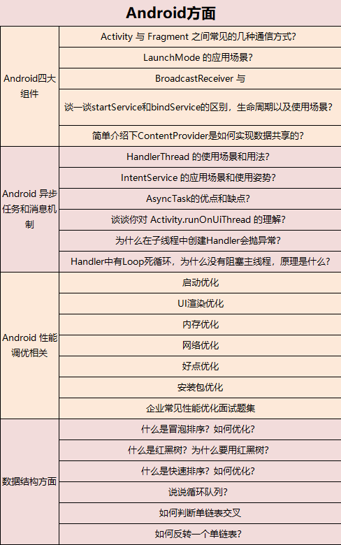 金九银十，面试必备，2023中高级 Android 面试必知百题（面试题答案解析） 知乎 