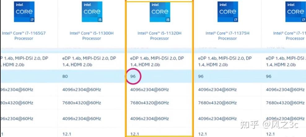英特尔酷睿i5 11320H怎么样？ - 知乎