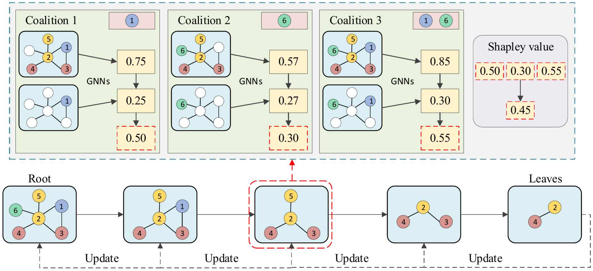 ICML2021会议论文整理 - 知乎