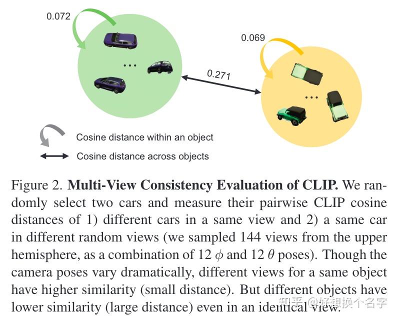 CLIP-NeRF：从DietNeRF到DiffusionCLIP的前世今生 - 知乎