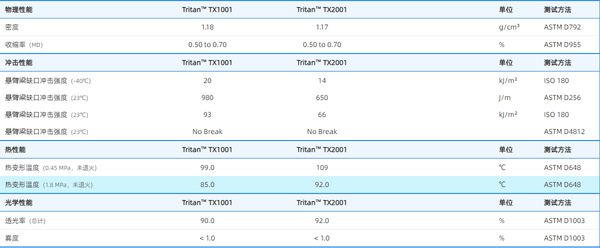 PCTG 美国伊士曼TX1001与TX2001有什么差别？ - 知乎