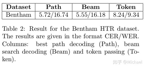 带语言模型的Beam Search【附源码分析】 - 知乎