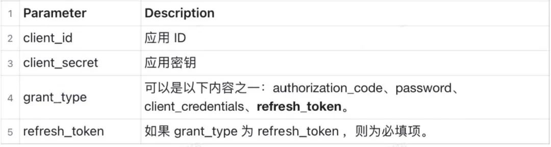 OIDC & OAuth2.0 认证协议最佳实践系列 02 - 授权码模式（Authorization Code）接入 Authing - 知乎