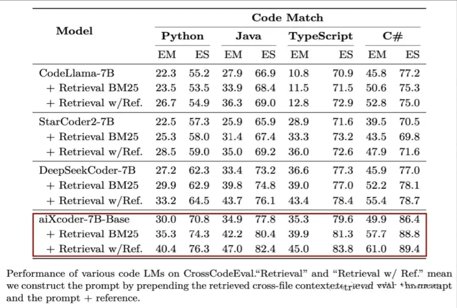 代码革命的先锋：aiXcoder-7B模型介绍 - 知乎