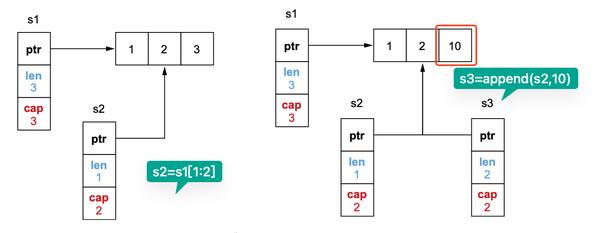 100 Go Mistakes and How to Avoid Them-速览(一) - 知乎