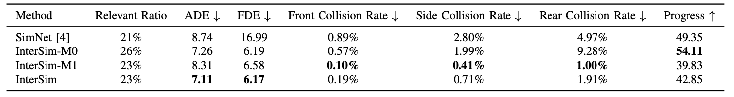 自动驾驶中的闭环行为交互模拟器 - InterSim - 知乎