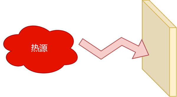 【数学建模】导热微分方程-Crank-Nicolson 方法 - 知乎