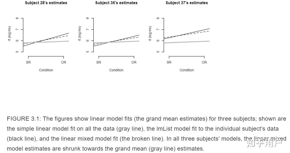什么是詹姆斯坦估计量（James–Stein estimator）？ - 知乎