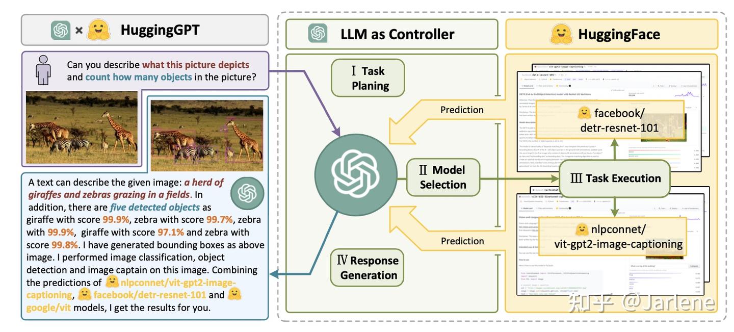LLM Reasoning（十一）：Agent for Reasoning - 知乎
