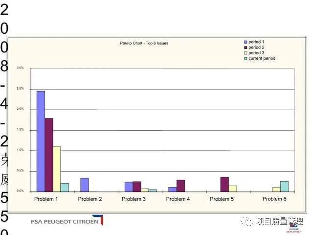 早期遏制EPC-GP12-初期流动管理PPT - 知乎